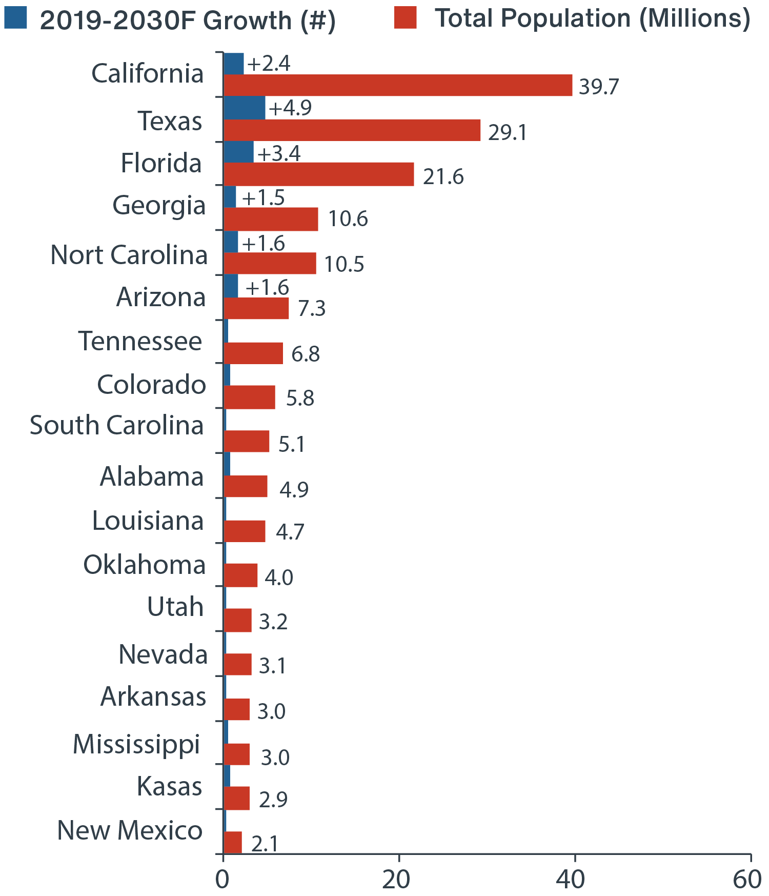 3 Sunbelt REITs With Rapid Growth Prospects | Seeking Alpha
