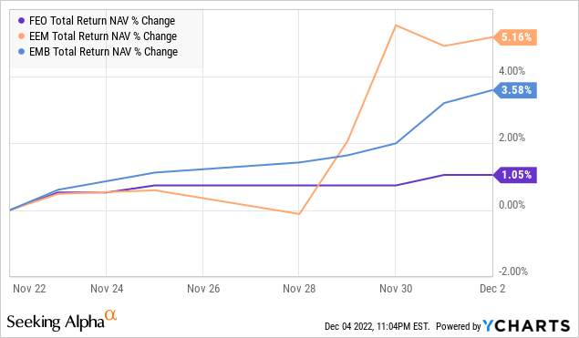FEO: Liquidation Approaches (NYSE:FEO) | Seeking Alpha