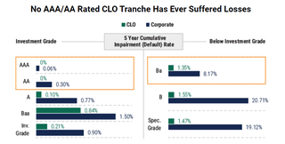 NCLO: Not A Good Time For CLO Risk (NYSEARCA:NCLO) | Seeking Alpha