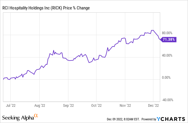 My Largest Investment: Interview With Eric Langan, CEO Of RCI ...