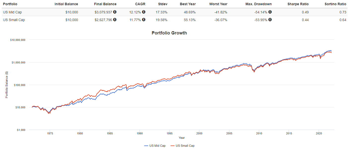 Vanguard VO + VB Vs. VXF: Picking The Better ETF Strategy (NYSEARCA:VB ...