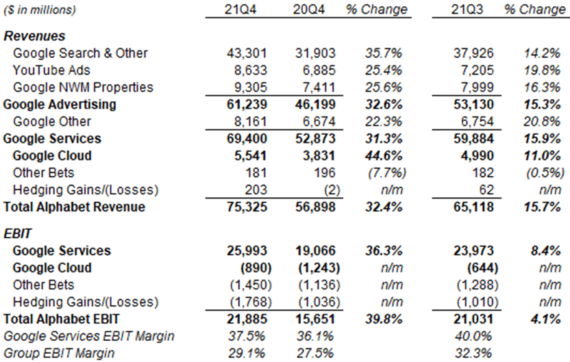 Alphabet Q4 Earnings: Strong Growth Will Continue Post COVID (NASDAQ ...