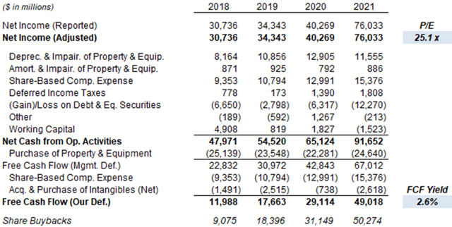 Alphabet Q4 Earnings: Strong Growth Will Continue Post COVID (NASDAQ ...