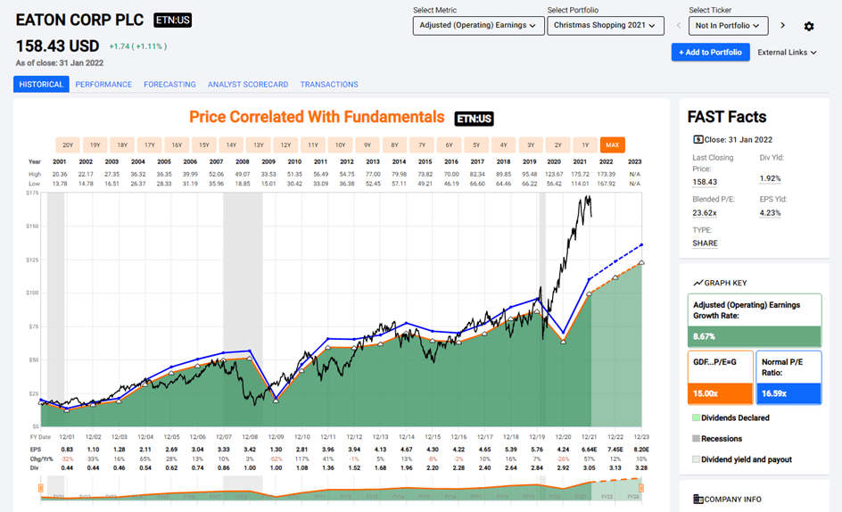 Eaton: Good Company, But Overvalued (NYSE:ETN) | Seeking Alpha