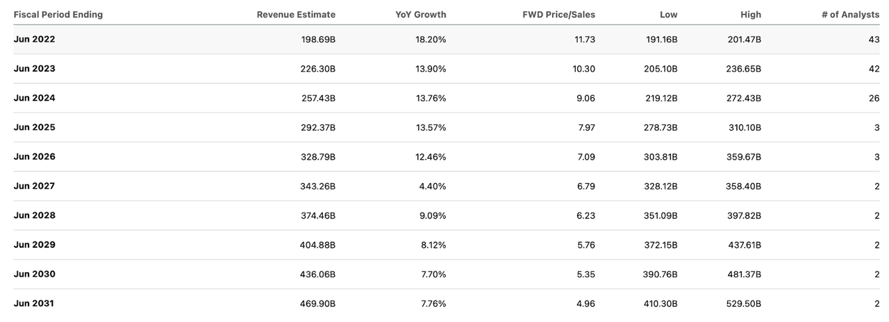 Is A Microsoft Stock Split Likely In 2022? Yes, And It's A Buy (NASDAQ ...