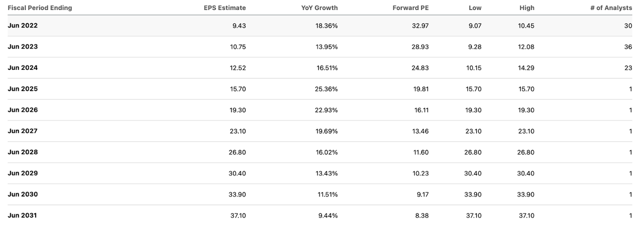 Is A Microsoft Stock Split Likely In 2022? Yes, And It's A Buy (NASDAQ ...