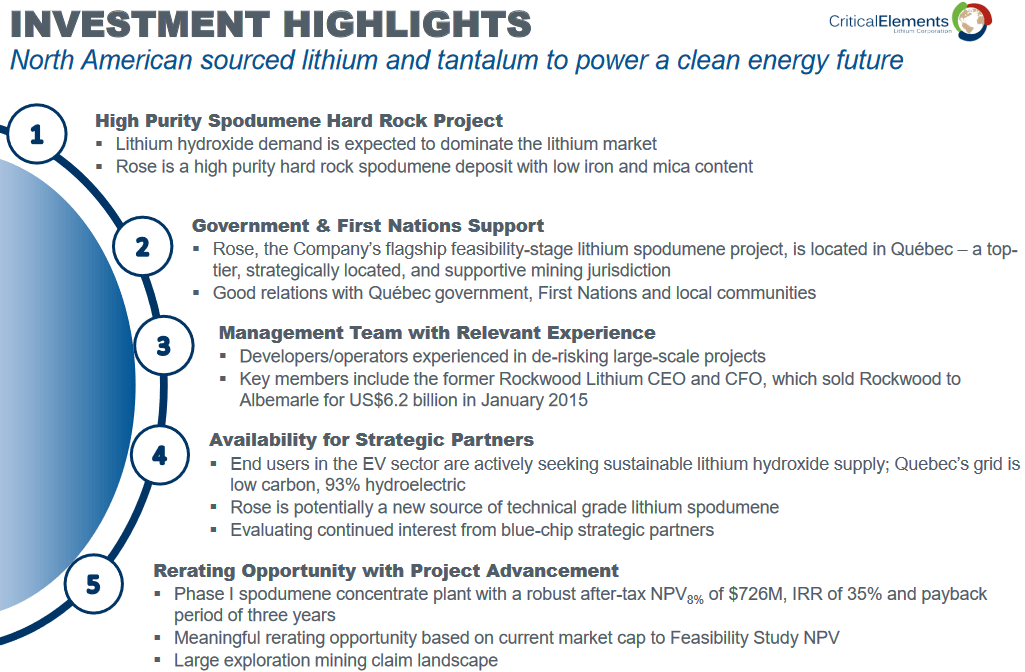 Top 5 North American Lithium Miners To Consider | Seeking Alpha