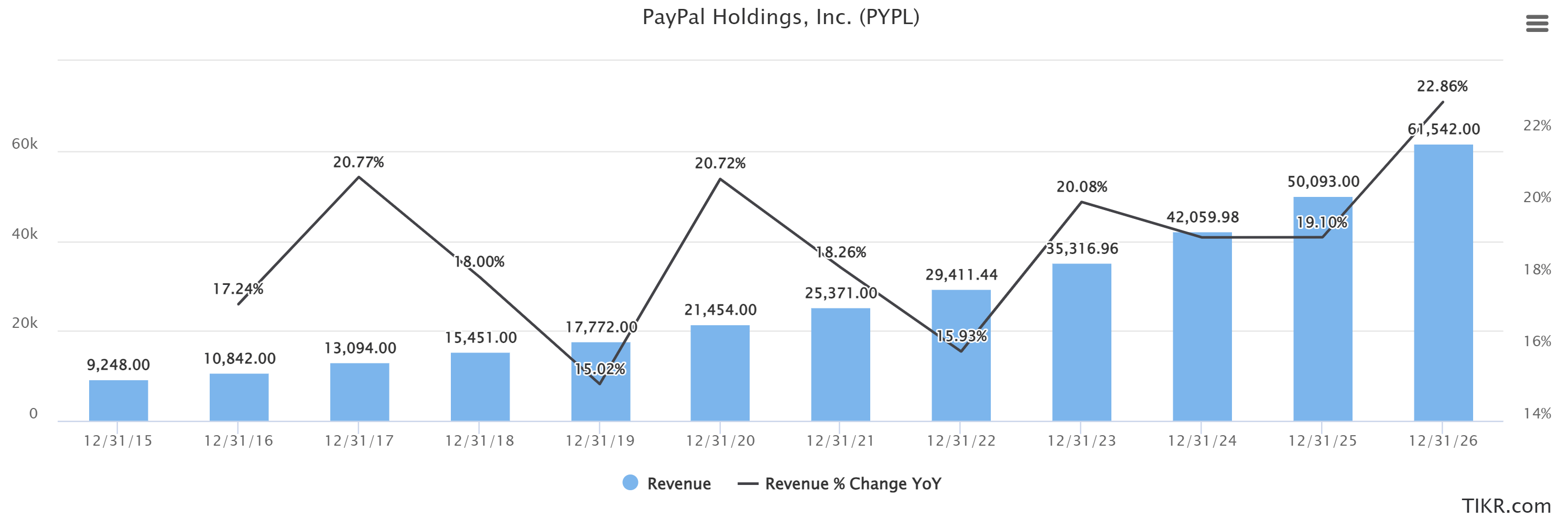 PayPal Stock: Evolved Strategy Should Pay Dividends (NASDAQ:PYPL ...