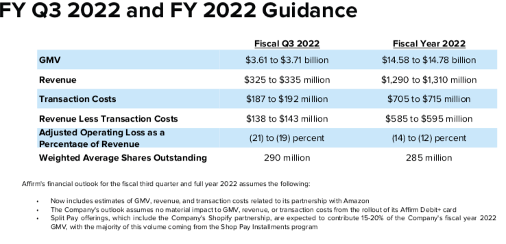 Affirm Stock Earnings: On Sidelines Until Profitability Improves ...