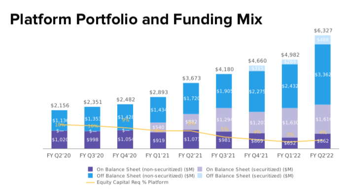 Affirm Stock Earnings: On Sidelines Until Profitability Improves ...