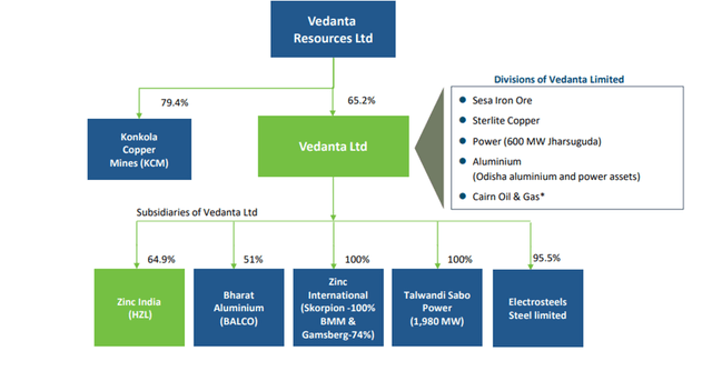 Vedanta Stock: Commodity Tailwinds Buoy Near-Term Outlook (NYSE:VEDL ...