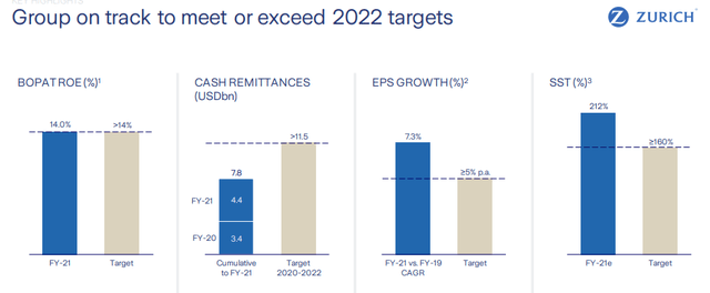 Zurich: Solid End Of Year Results (OTCMKTS:ZFSVF) | Seeking Alpha