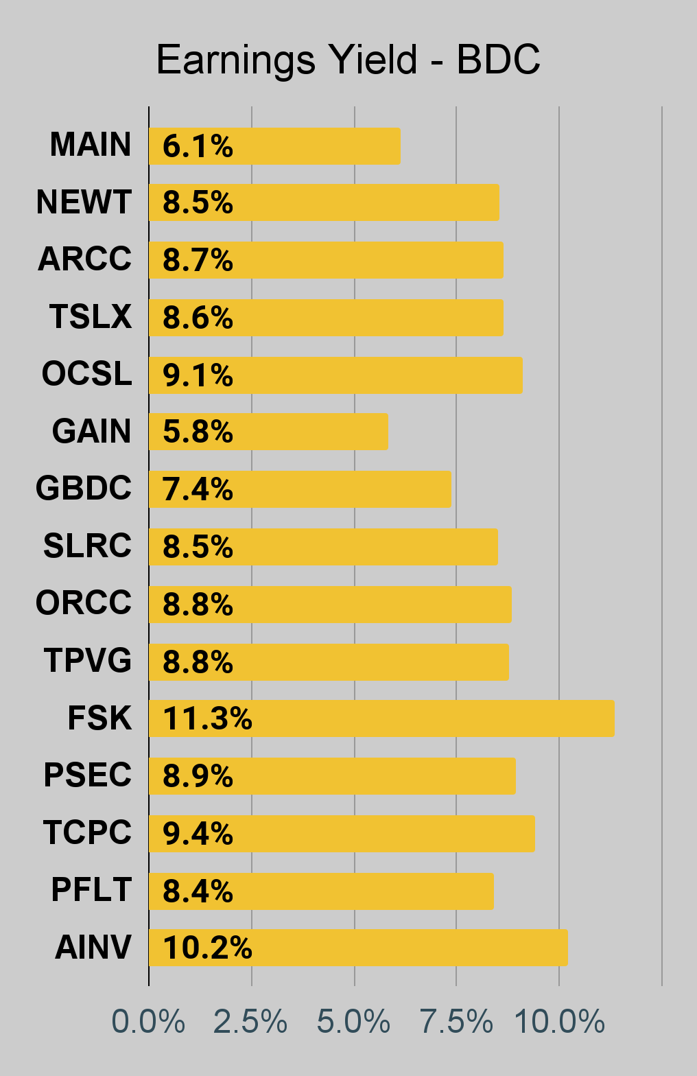 I Just Bought This Fat Yield | Seeking Alpha