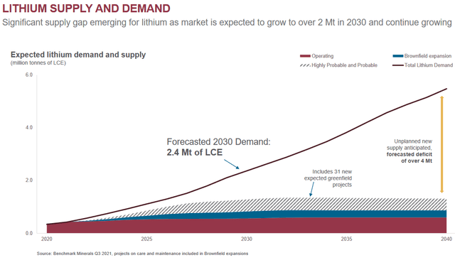 Top 5 North American Lithium Miners To Consider | Seeking Alpha