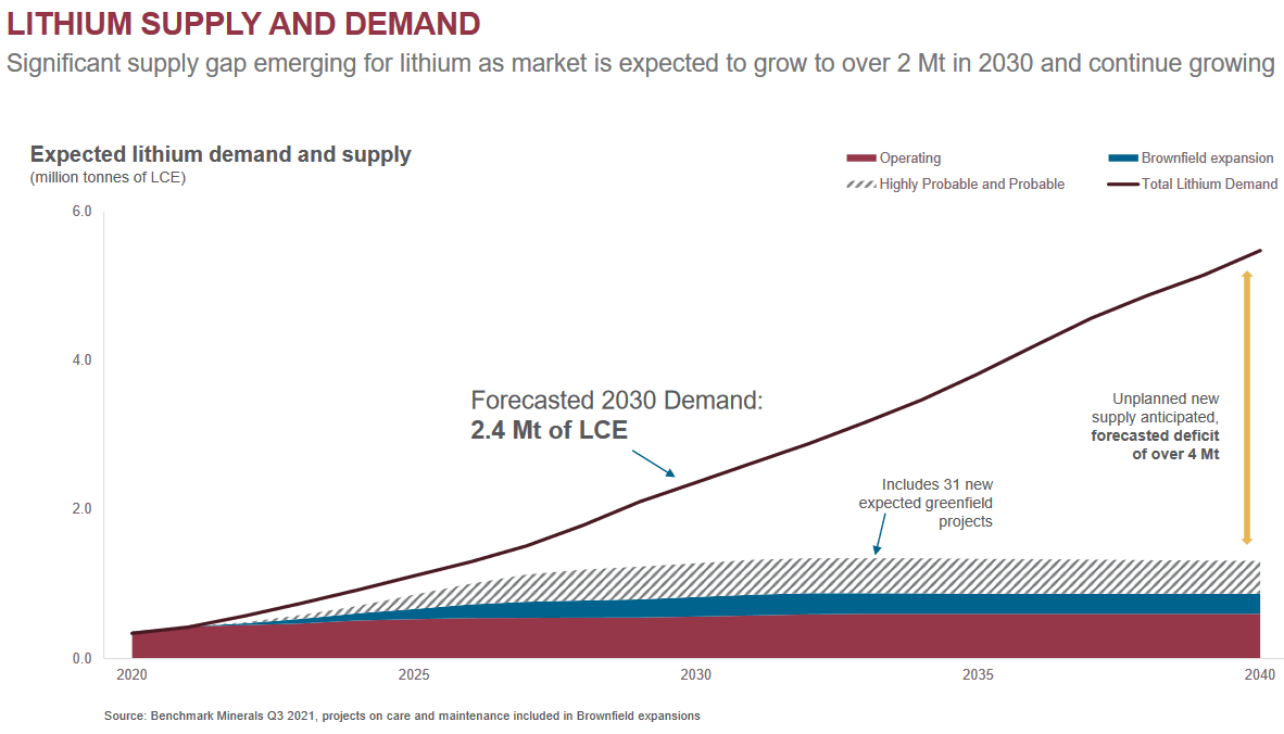 Top 5 North American Lithium Miners To Consider | Seeking Alpha