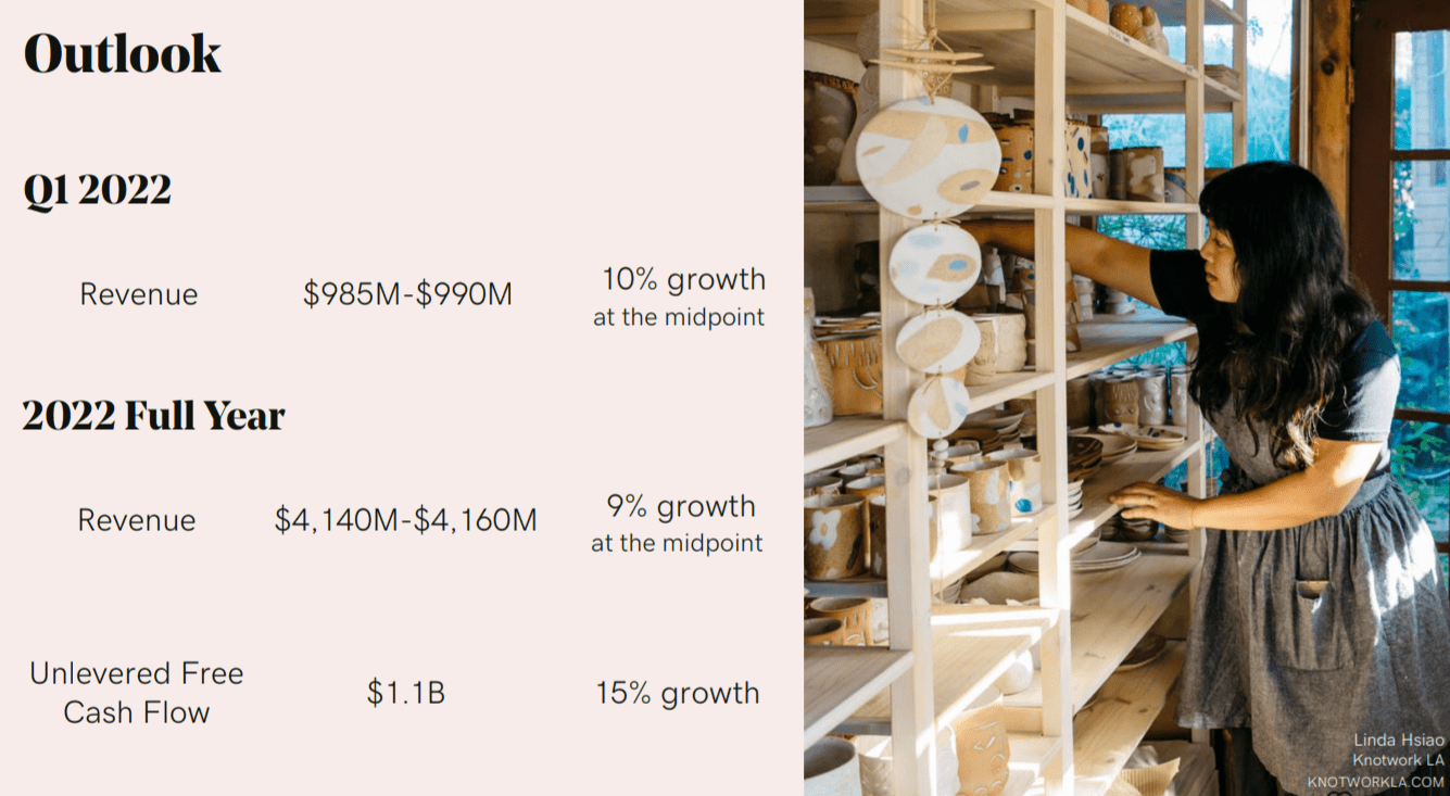 GoDaddy: A Cash Flow Machine, Likely Near Fair Value (GDDY) | Seeking Alpha