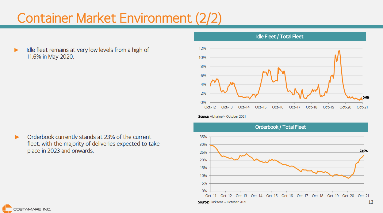 Costamare Stock: Benefitting From The Commodity Environment (NYSE:CMRE ...