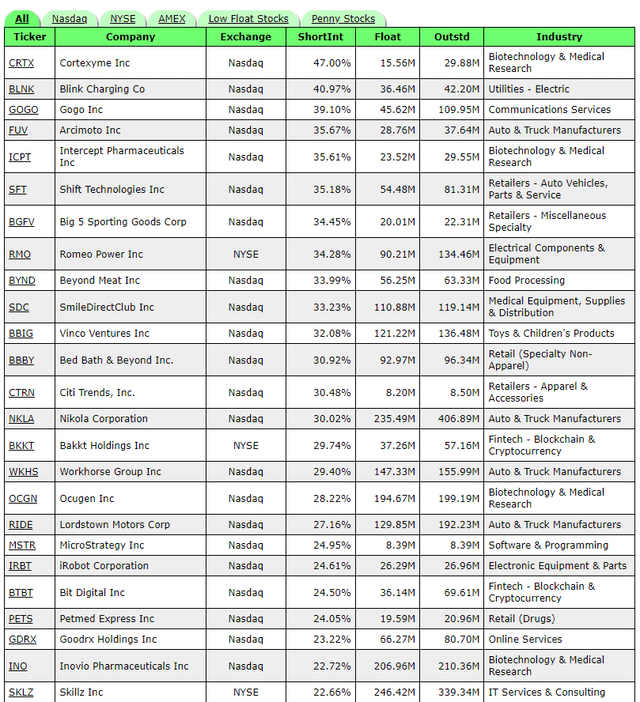 GameStop (GME): Short Squeeze Delusion | Seeking Alpha