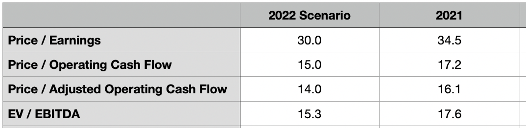 Ball Corporation Stock: Great Company At A Fair Price (NYSE:BLL ...