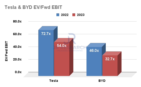 Tesla Vs BYD: Which EV Stock Is The Better Buy? | Seeking Alpha