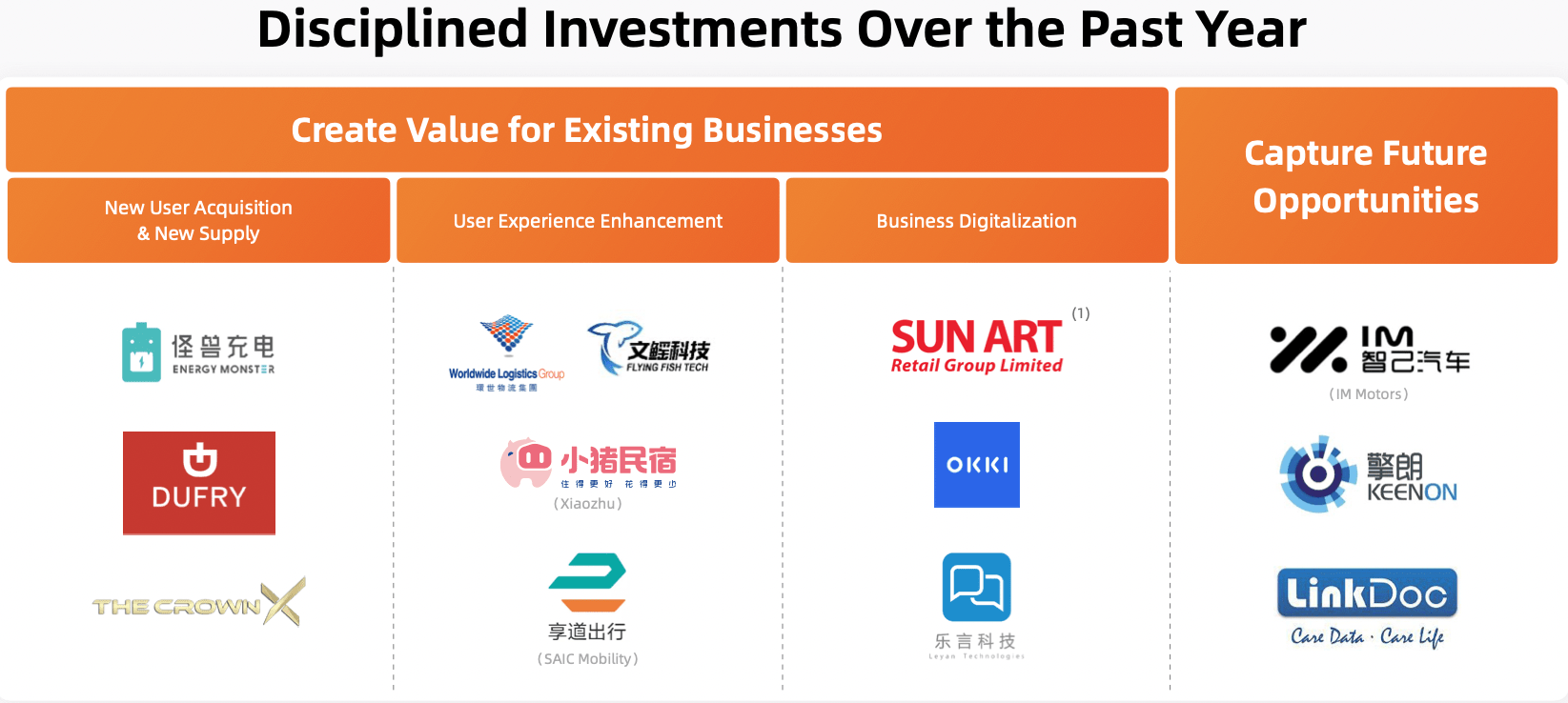 Alibaba Stock: Time To Buy On Future Growth Prospects (NYSE:BABA ...