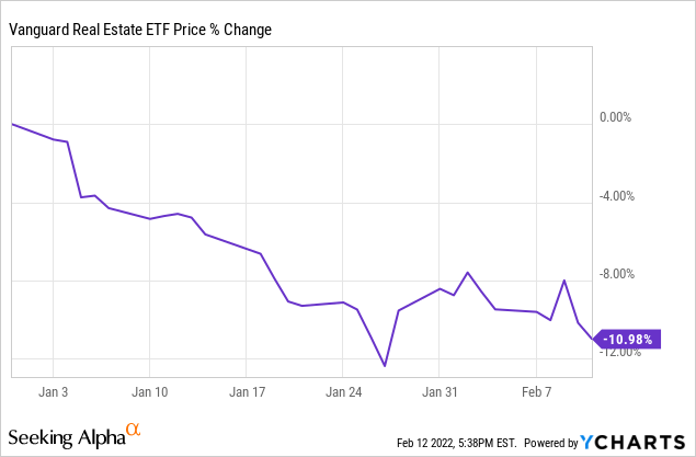 Buy Alert: 2 New Top Picks To Fight Soaring Inflation | Seeking Alpha