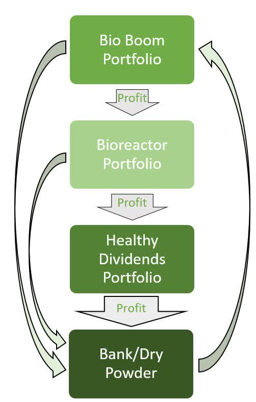 Compounding Healthcare - Investing Group Checkout | Seeking Alpha