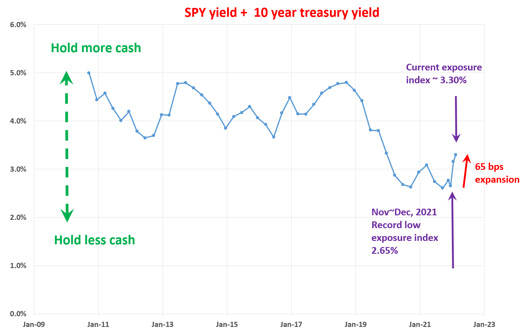S&P 500 ETF SPY: Time To Deploy Some Of The Cash You Reserved | Seeking ...