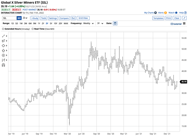 Silver: JPMorgan Traders Trial Is Approaching, SIL Provides Leverage ...