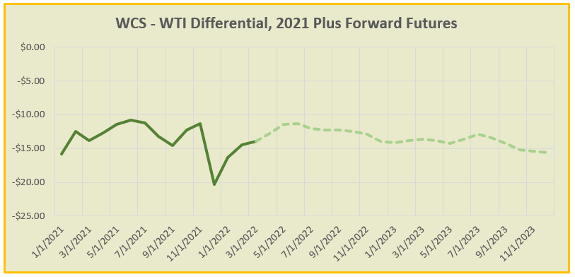 WCS - WTI Differential: Post Line 3 Replacement, Why So Wide | Seeking ...
