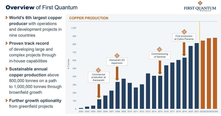 First Quantum Minerals: Compelling Longer-Term Story | Seeking Alpha