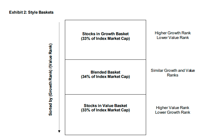 SPYG, VOOG, And IVW: Gut Check Time For These Growth Fund | Seeking Alpha