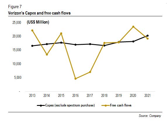 Verizon Stock Hefty Cash Flows Massive Dividends Long Term Pick
