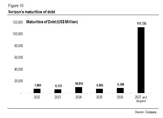Verizon Stock Hefty Cash Flows Massive Dividends Long Term Pick