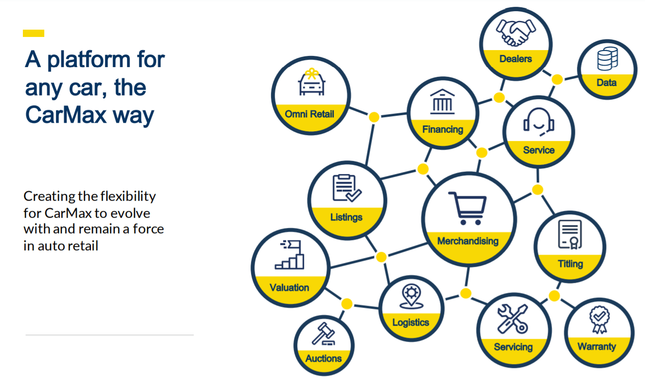 CarMax Stock Has Fallen To An Attractive Level (NYSE:KMX) | Seeking Alpha