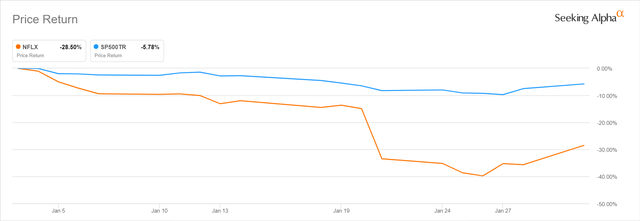 Why Did Netflix Stock Drop In January And Where Is It Headed From Here ...