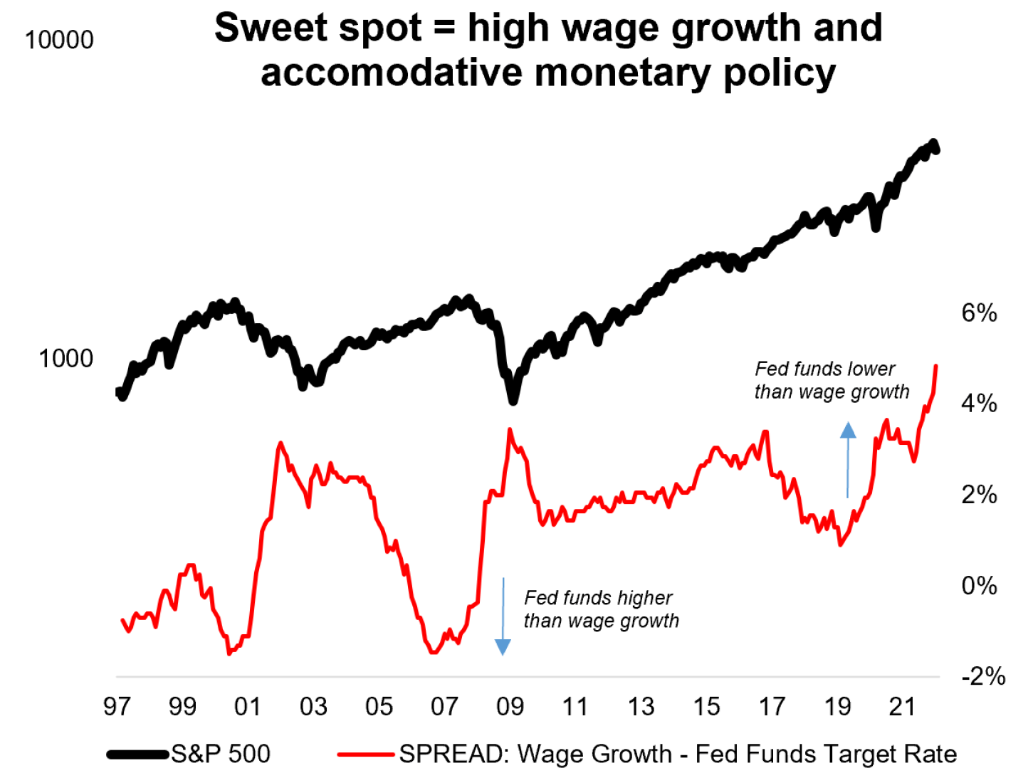 Chart Of The Week - The Fed Vs. The Stock Market | Seeking Alpha