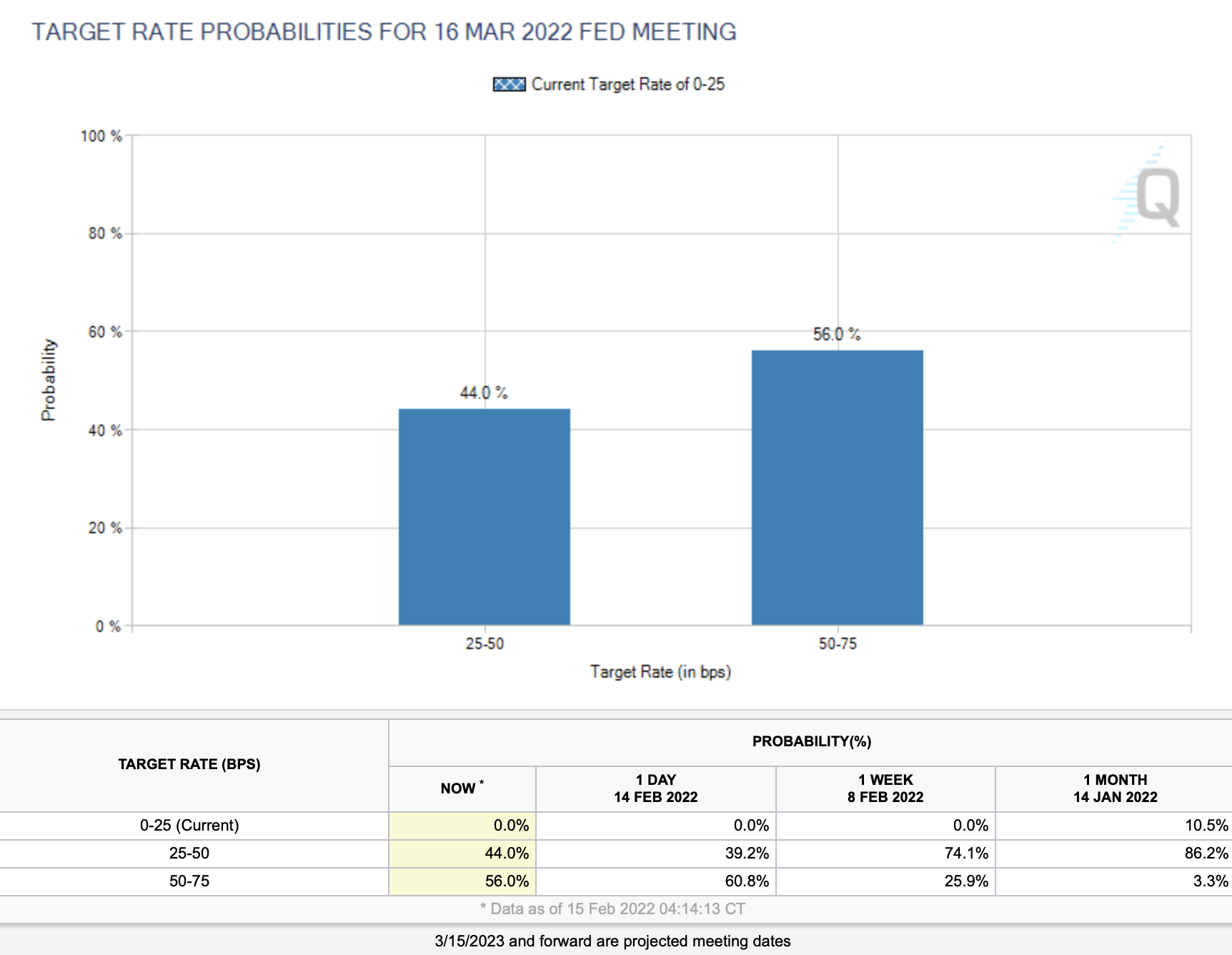 Stock Market: Next Drop Is Coming Despite Correction Declines | Seeking ...