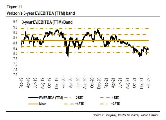 Verizon Stock Hefty Cash Flows Massive Dividends Long Term Pick