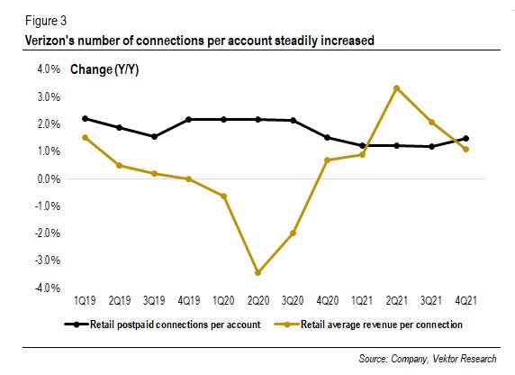 Verizon Stock Hefty Cash Flows Massive Dividends Long Term Pick
