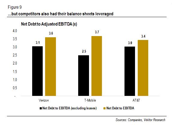 Verizon Stock Hefty Cash Flows Massive Dividends Long Term Pick