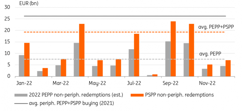 Rates: PEPP Reinvestments Alone May Not Be Enough To Contain Spreads ...