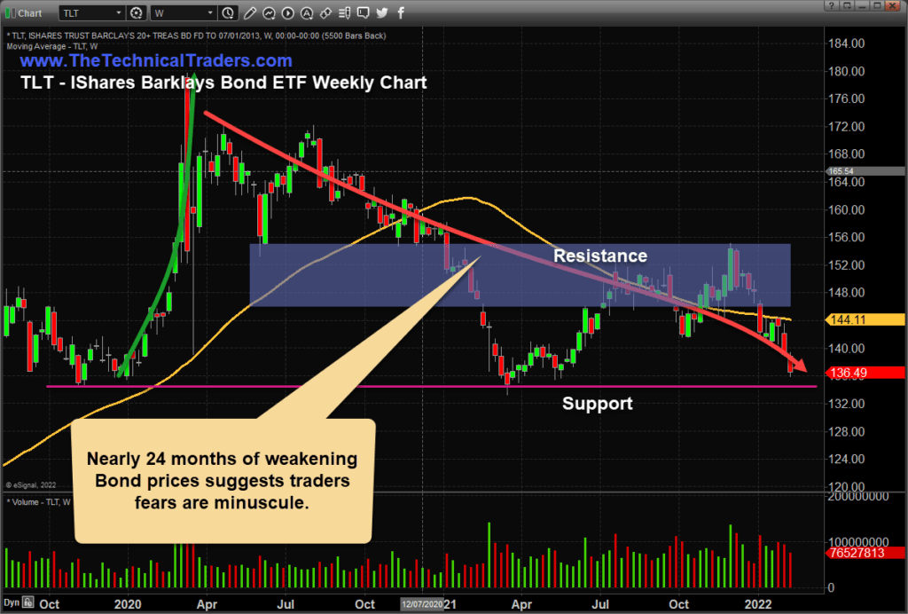 Bonds Not Reflecting Risks Like They Usually Do - Where's The Beef ...