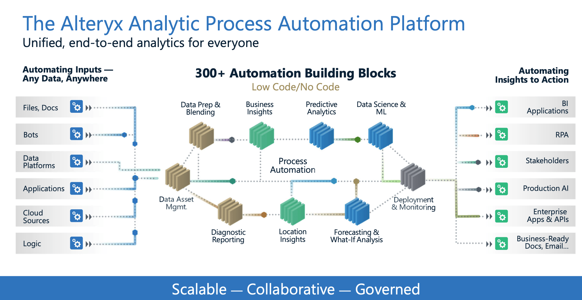 Alteryx Stock: A Powerful Rebound Story At Work (NYSE:AYX) | Seeking Alpha