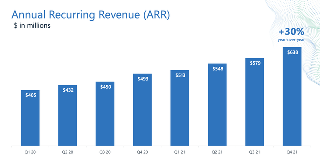 Alteryx Stock: A Powerful Rebound Story At Work (NYSE:AYX) | Seeking Alpha