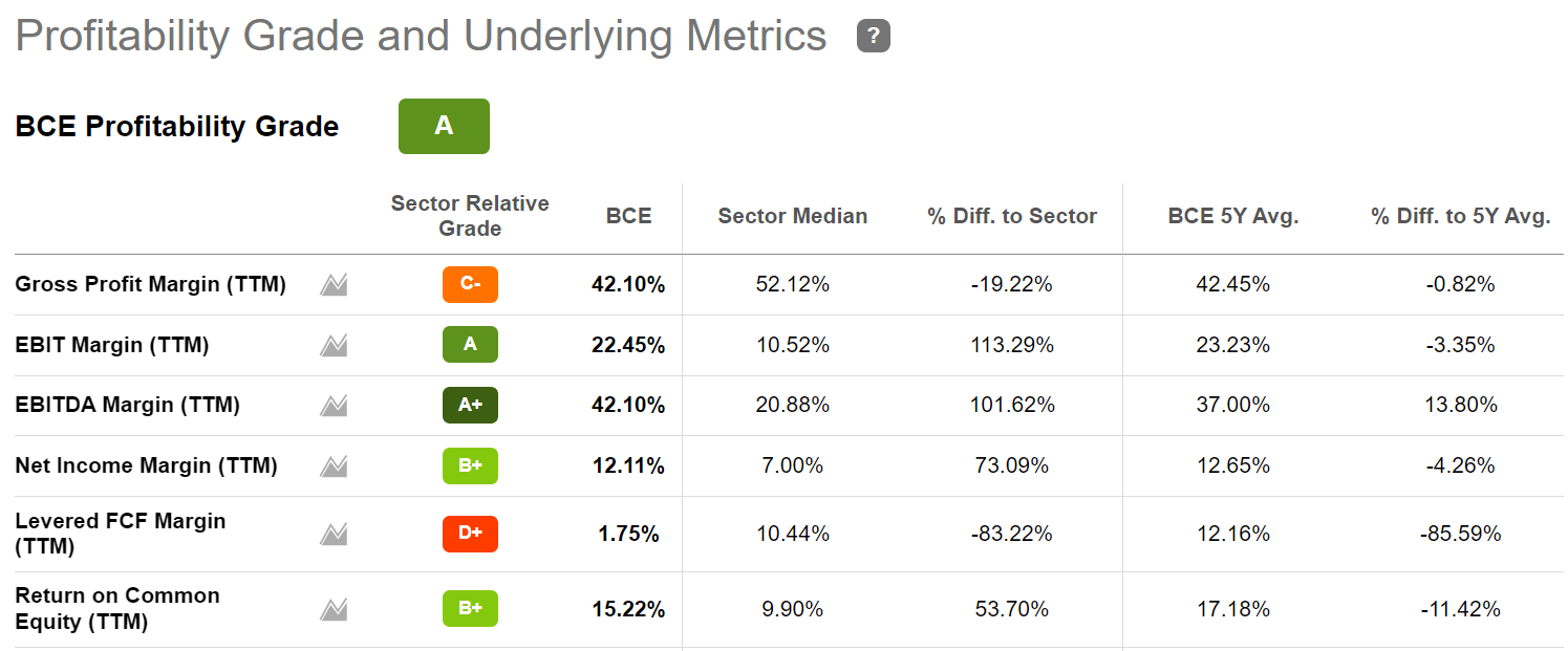 BCE Stock: A High-Yield Buy For The Long Run (NYSE:BCE) | Seeking Alpha