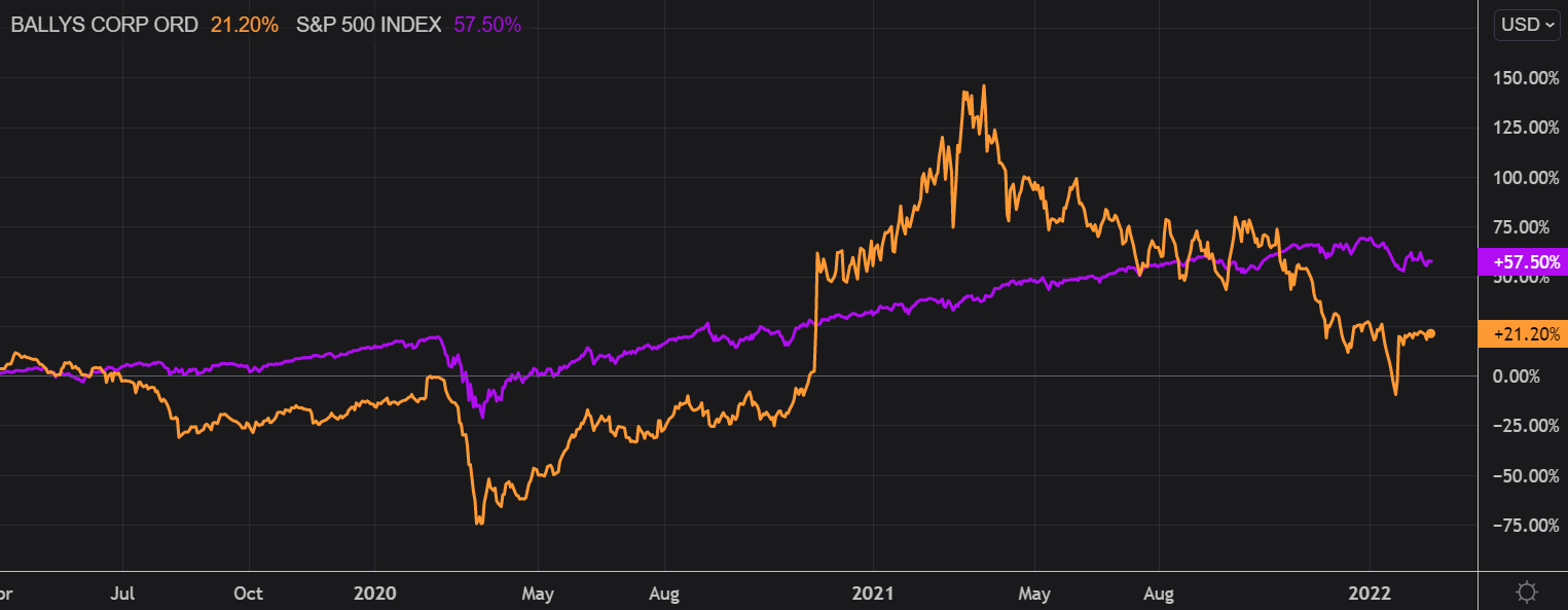 Bally's Stock: New Ecosystem A Growth Catalyst (NYSE:BALY) | Seeking Alpha