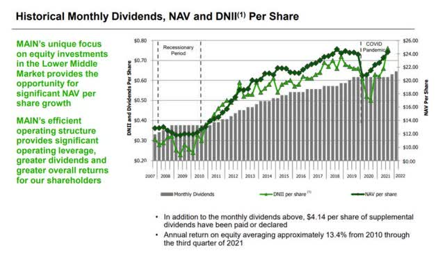 Main Street Stock: 6.1% Yield And Strong Dividend Growth (NYSE:MAIN ...