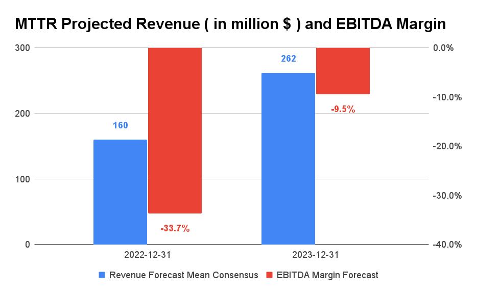 Matterport: Bridging The Gap Between Reality And The Metaverse (NASDAQ ...
