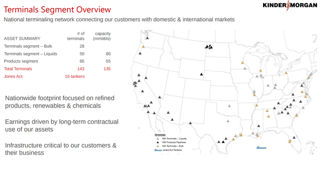 Kinder Morgan: I Am Buying This High Yield Pipeline And Midstream Co ...